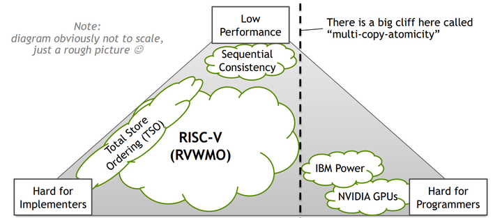 处理器中的存储问题（四）：multi-copy atomicity - 知乎