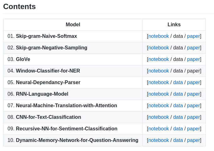 Pytorch 实现的 various Deep NLP 模型 in cs-224n(斯坦福大学: NLP with Deep Learning) - 知乎