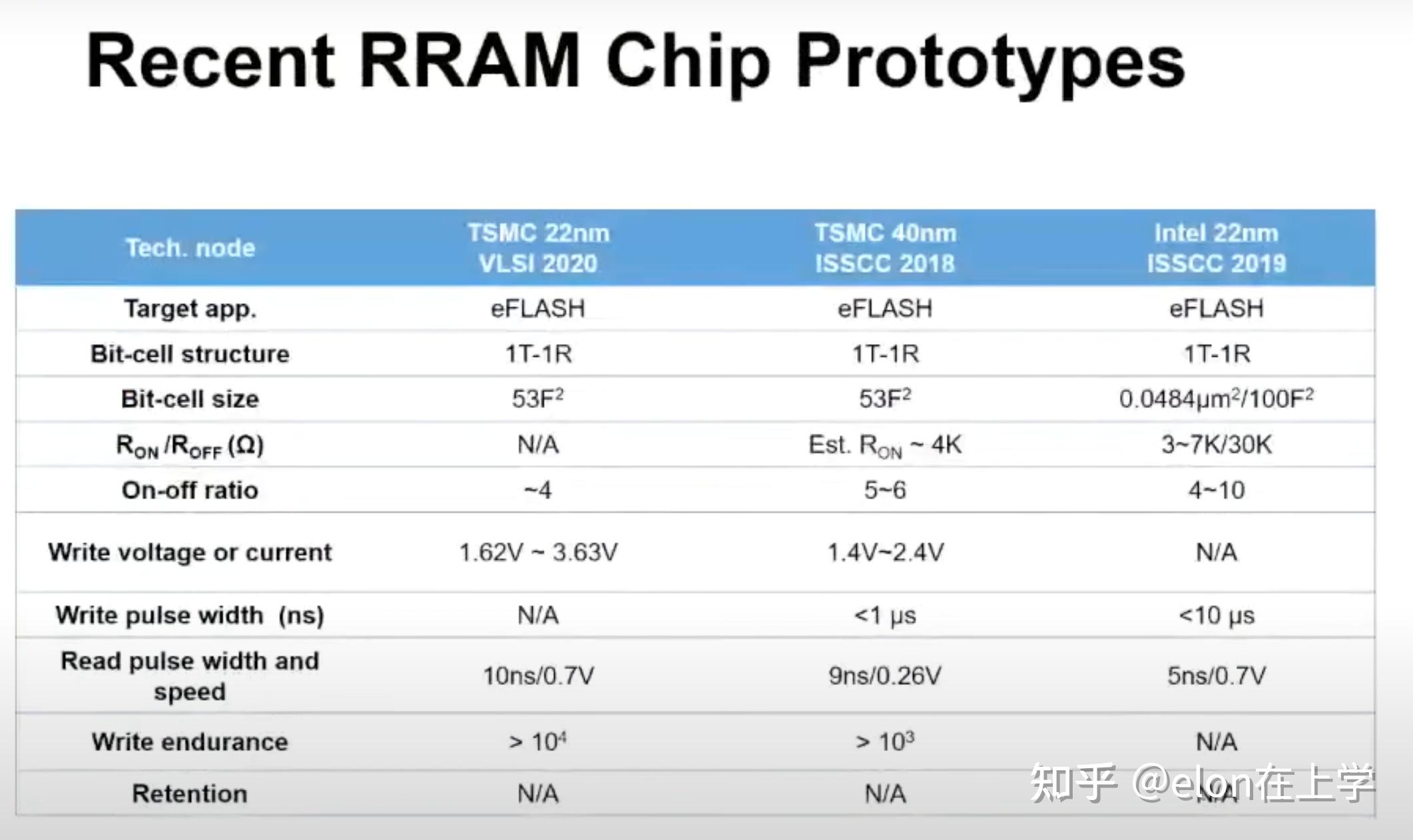 RRAM-忆阻器器件原理及特性 - 知乎