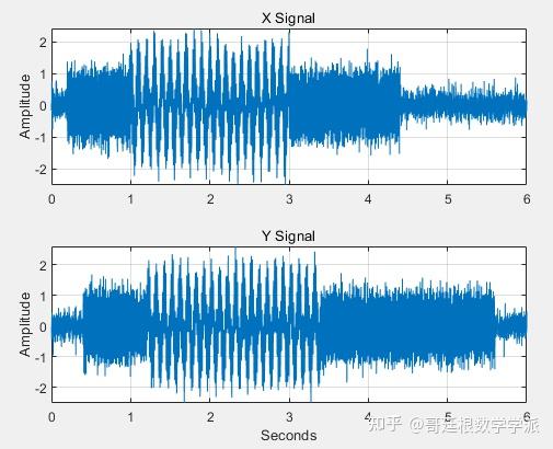 如何通俗地理解交叉频谱（cross-spectrum）？ - 知乎