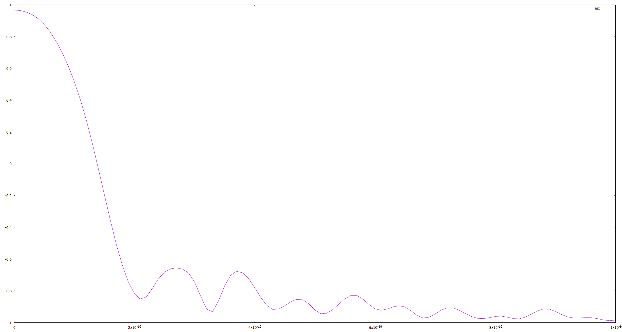 mumax3-标准问题4 - 知乎