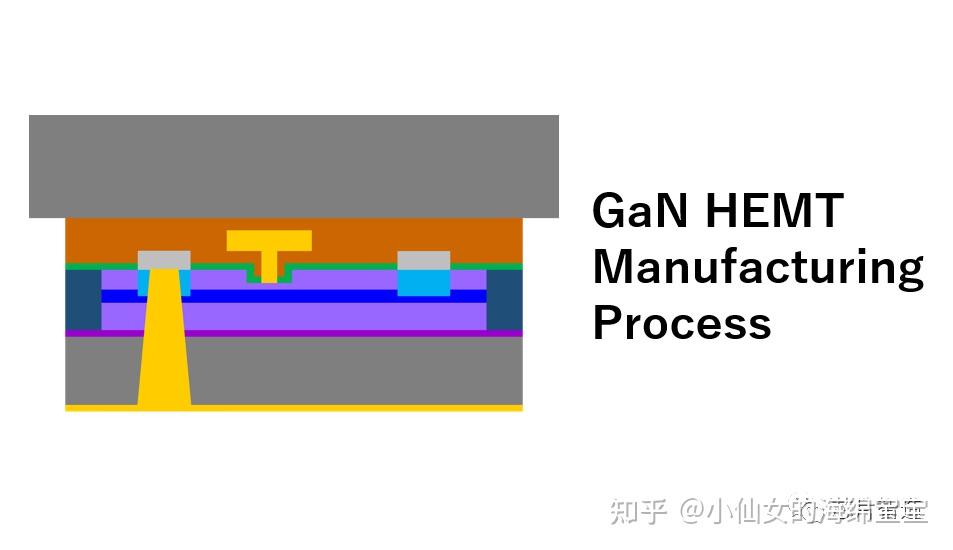 关于GaN HEMT工艺有人可以解释下吗？ - 知乎