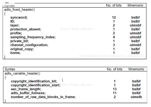 从零开始写一个RTSP服务器（五）RTP传输AAC - 知乎