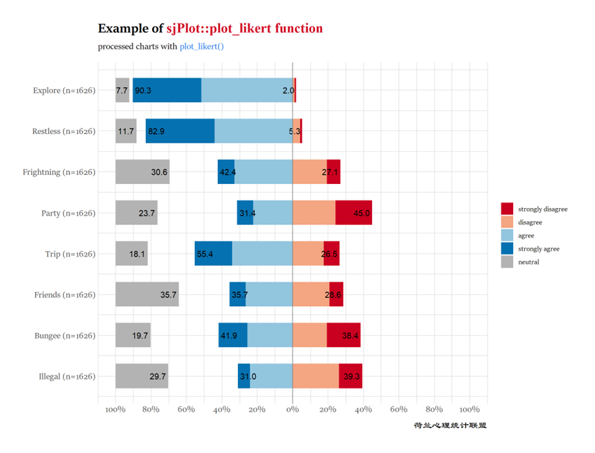 R包分享丨超实用的统计分析&可视化R包 - 知乎