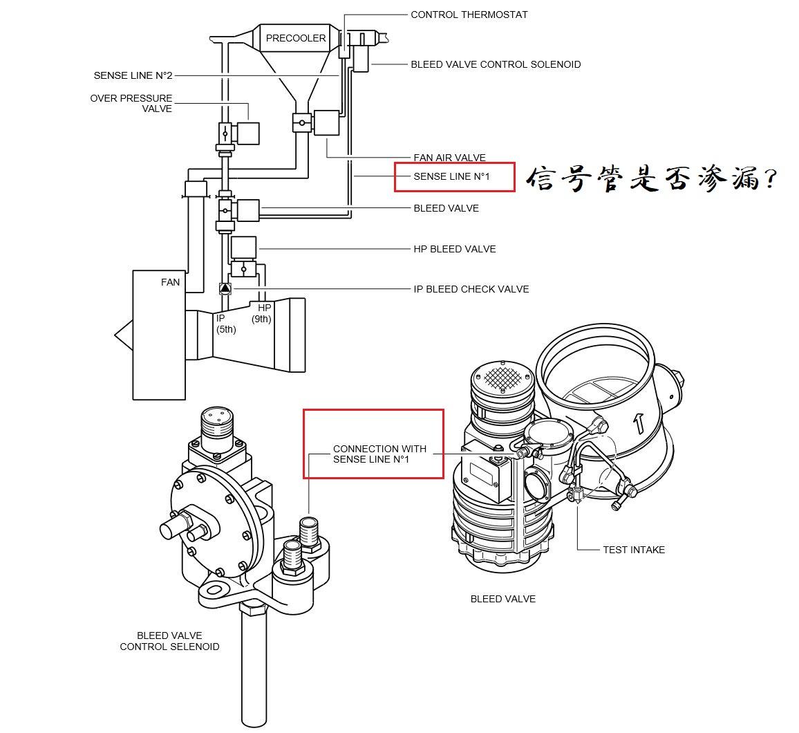 A330引气活门（PRV）故障技术梳理 - 知乎