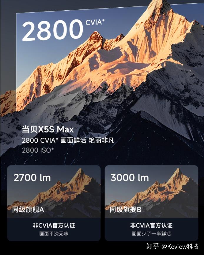 618哪款投影性价比最高？全面解析当贝x5smax和极米rs20plus性价比 - 知乎
