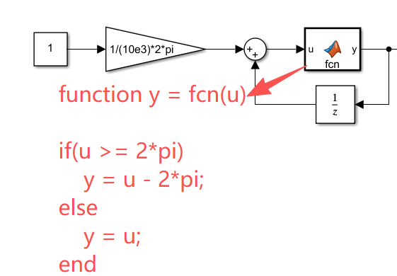 一步一步学习FOC——Simulink代码生成示例 - 知乎