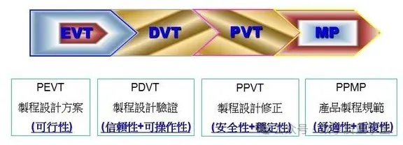 EVT、DVT、 PVT 分别是什么意思？有什么区别？ - 知乎