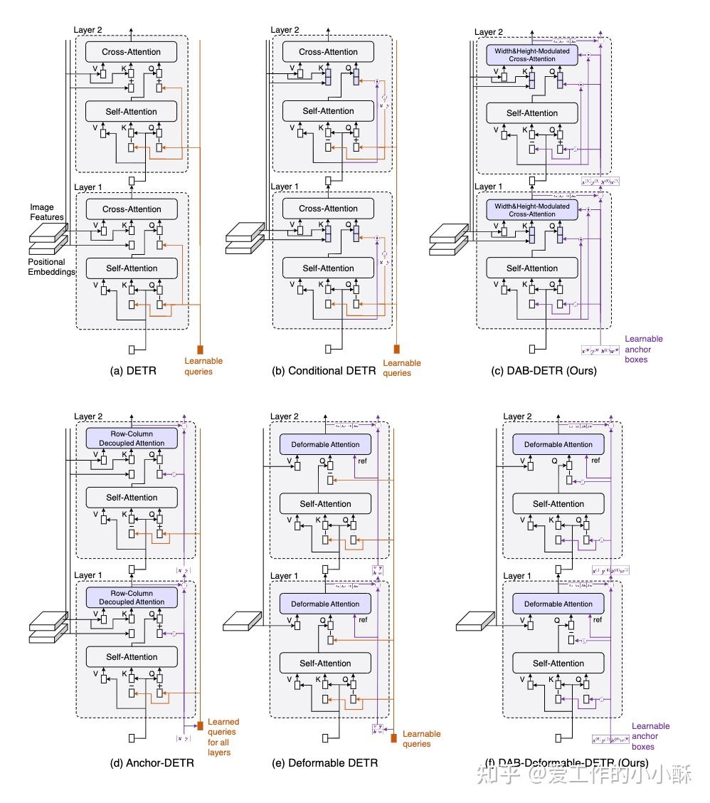 DETR系列模型（13篇论文）总结 - 知乎