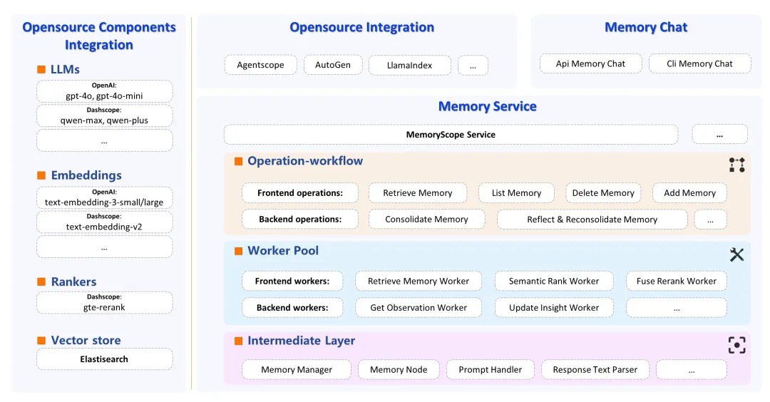 MemoryScope：为LLM聊天机器人配备的长期记忆系统 - 知乎