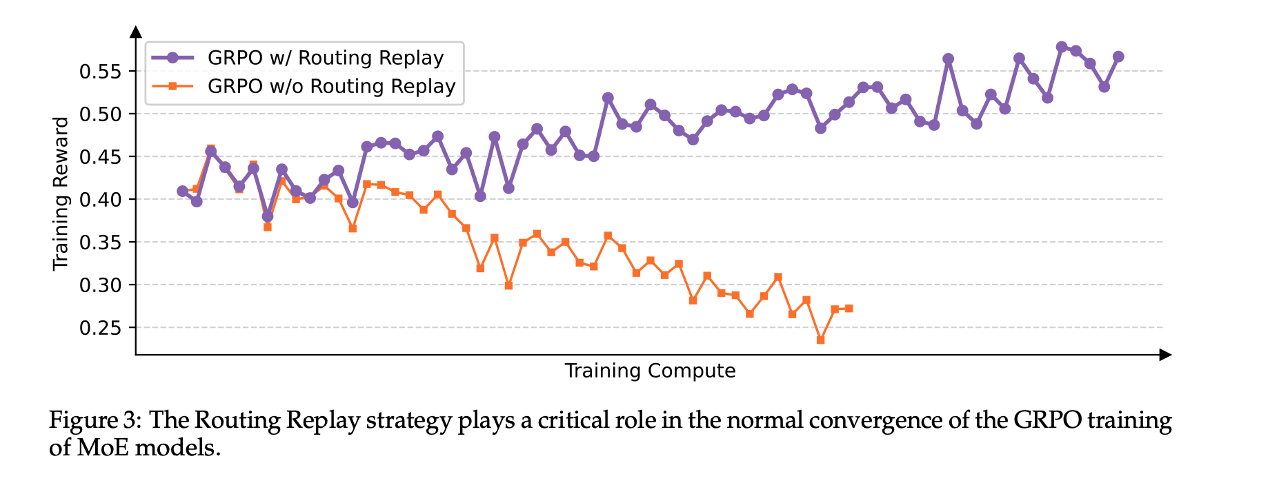 LLM RL 2025论文（十九）GSPO - 知乎