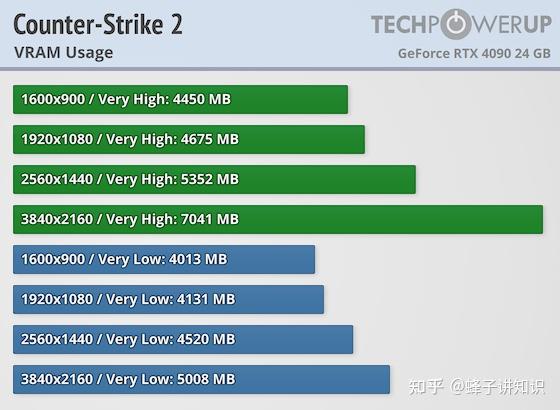 《CS2》40款显卡性能对比展示 - 知乎