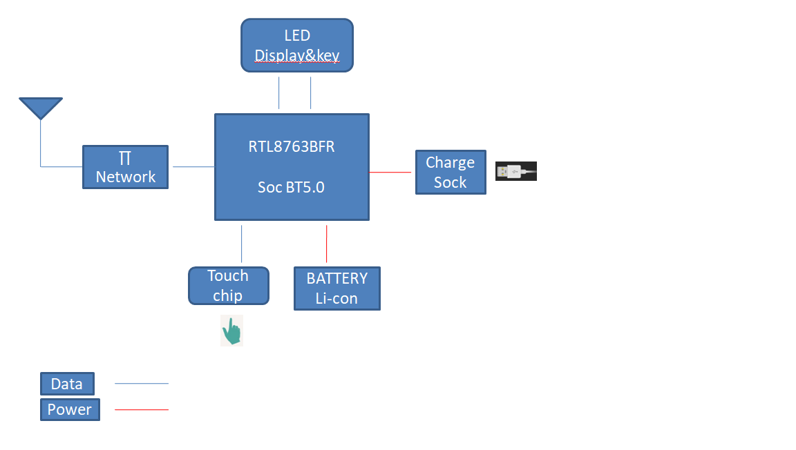 大大通 基于Realtek RTL8763BFR RWS无线耳机方案 - 知乎