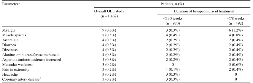贝派地酸在ASCVD和/或HeFH患者中的长期安全性和有效性研究 - 知乎