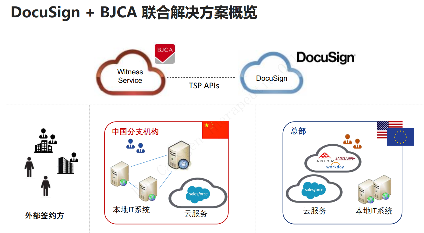 docusign符合中国电子签名法吗？ - 知乎