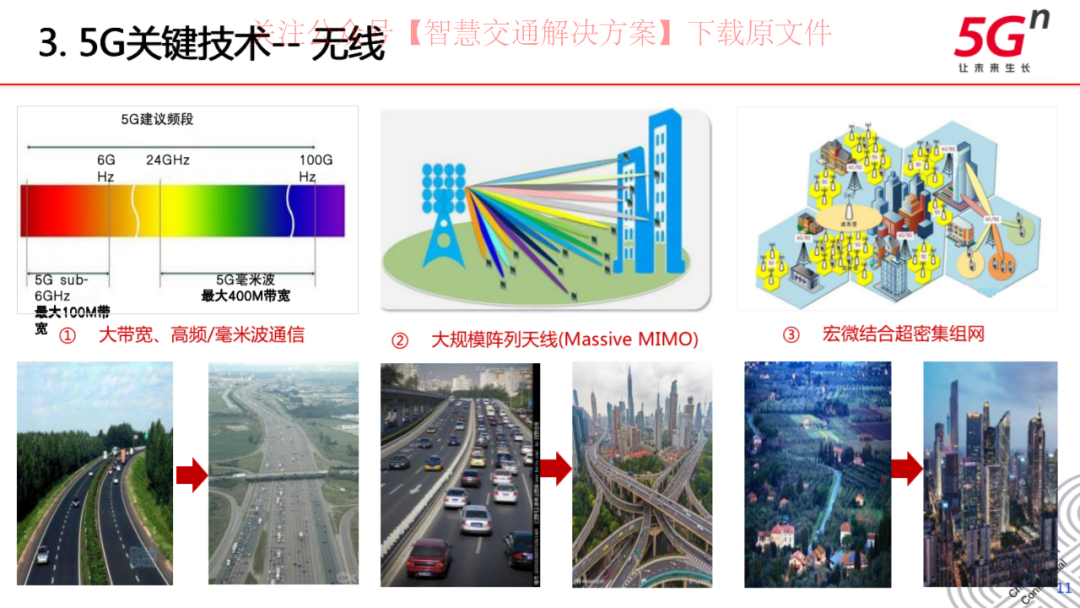 56页PPT | ”5G+智慧交通“行业解决方案 - 知乎