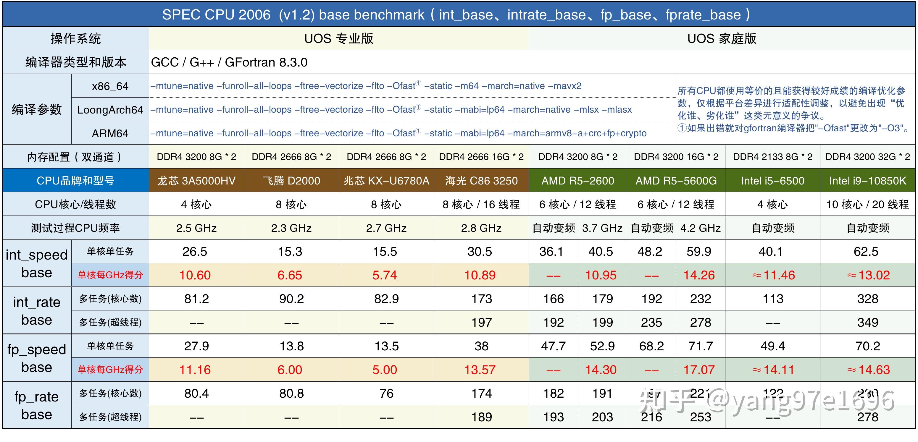 计算机体系结构基础（7） - 知乎