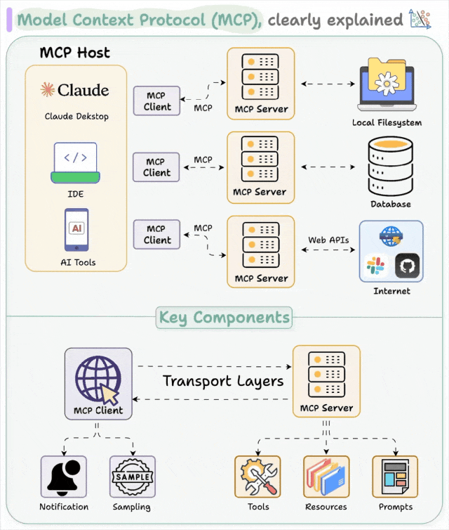 最新Dify实战教程：重大更新v1.6.0版本双向MCP功能解析，Dify+魔搭的绝佳组合使用方法 - 知乎