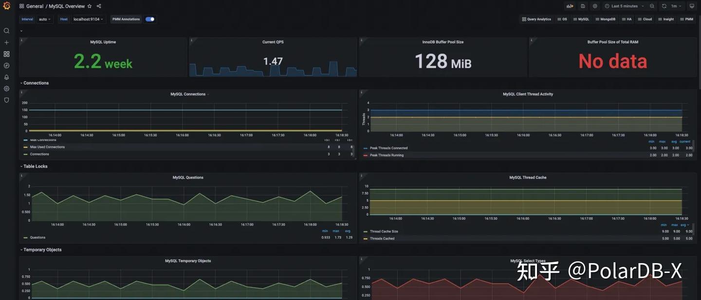 PolarDB-X 开源用户手册 ~ 基于Paxos的MySQL三副本 - 知乎