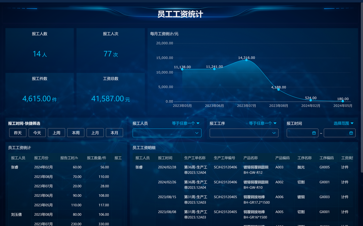 MES是什么？MES是什么？MES的作用有什么？ - 知乎