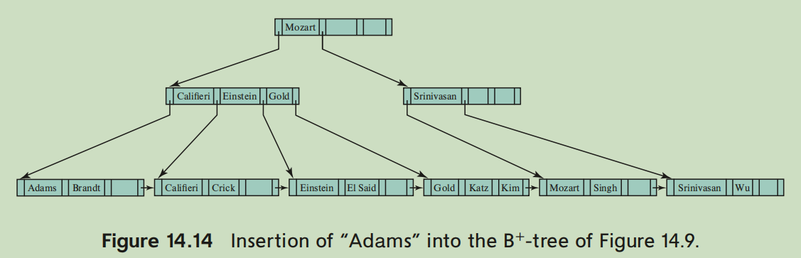 CMU 15445 Project2 B+TREE | 简单的谈一谈B+树 - 知乎