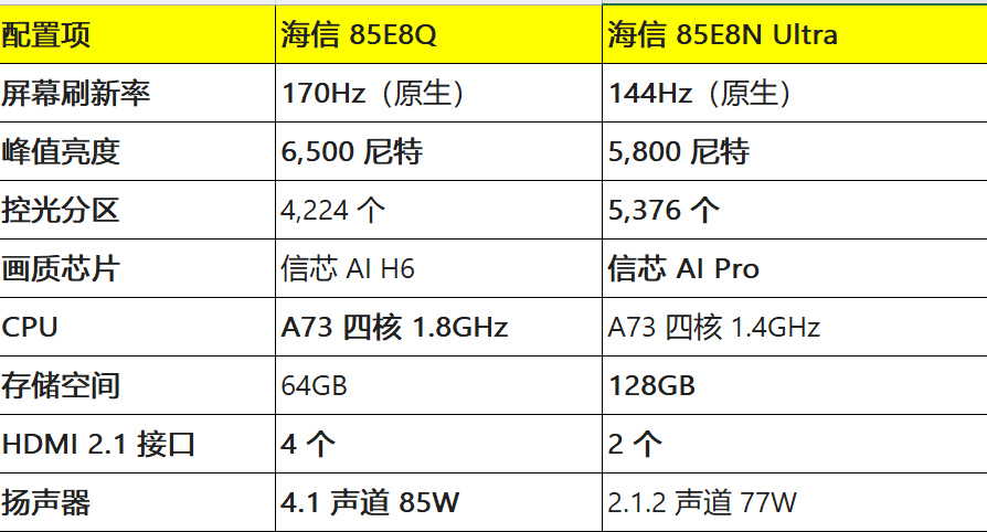 海信 75 寸的 E8Q PRO 和 85 寸的 E8Q 该怎么选？ - 知乎