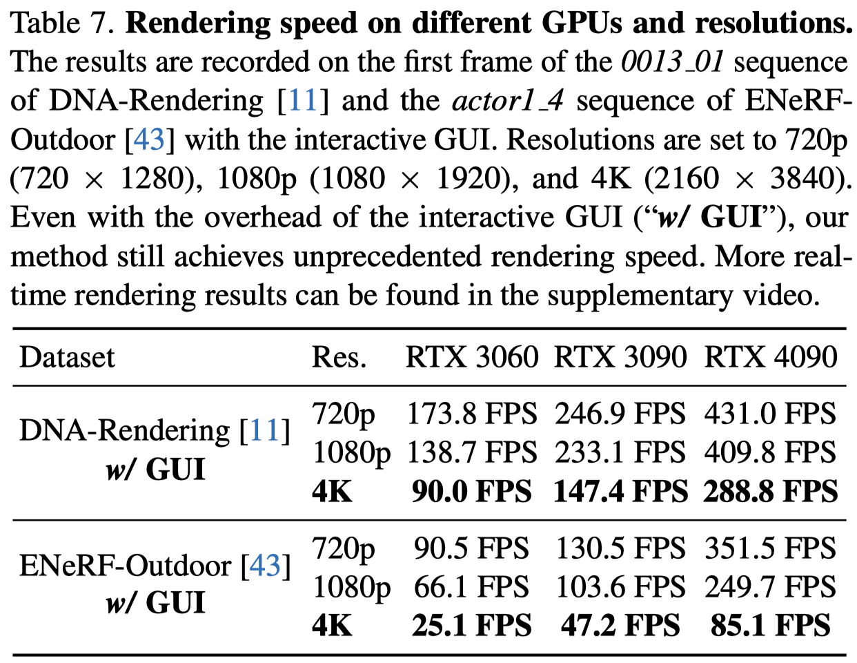 4K4D: Real-Time 4D View Synthesis at 4K Resolution 笔记 - 知乎