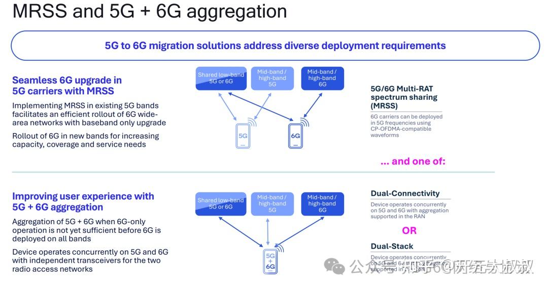怎样才能有资格参加3GPP的会议？ - 知乎
