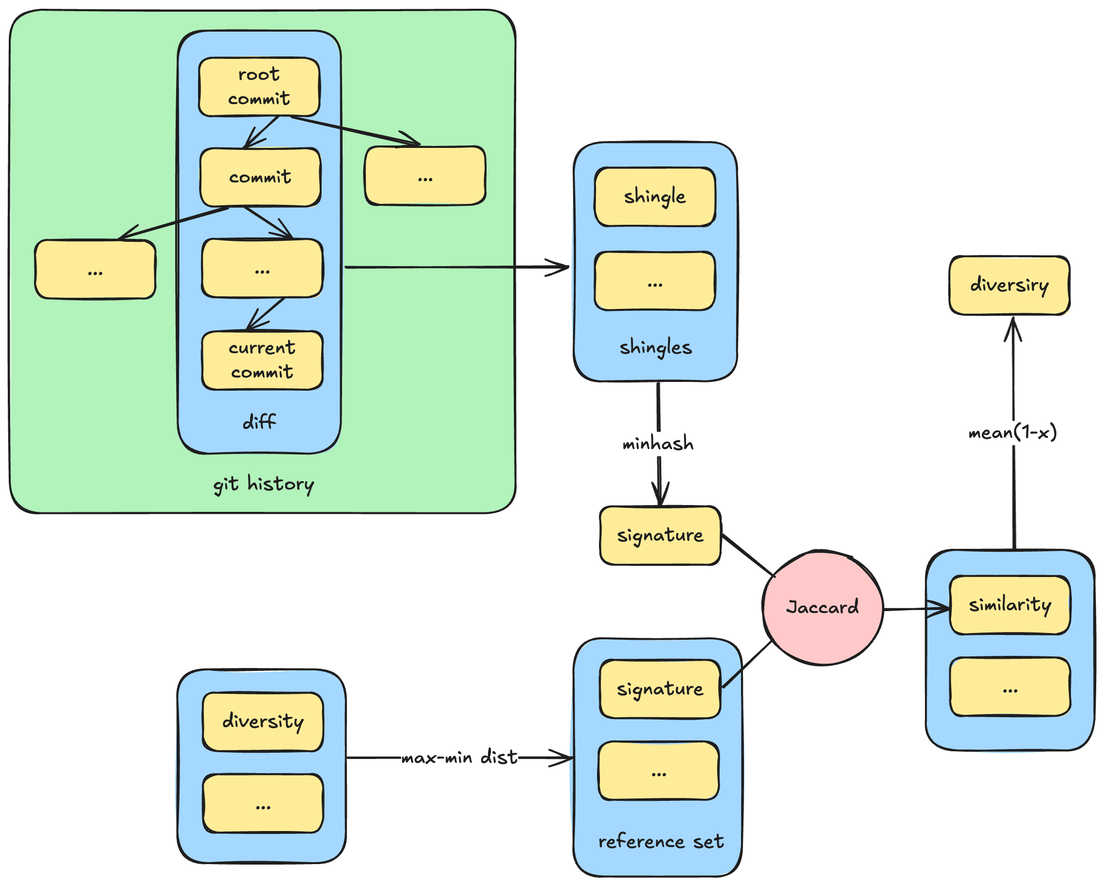 From OpenEvolve to AlphaEvolve, Part 1: Full Codebase Evolution - 知乎