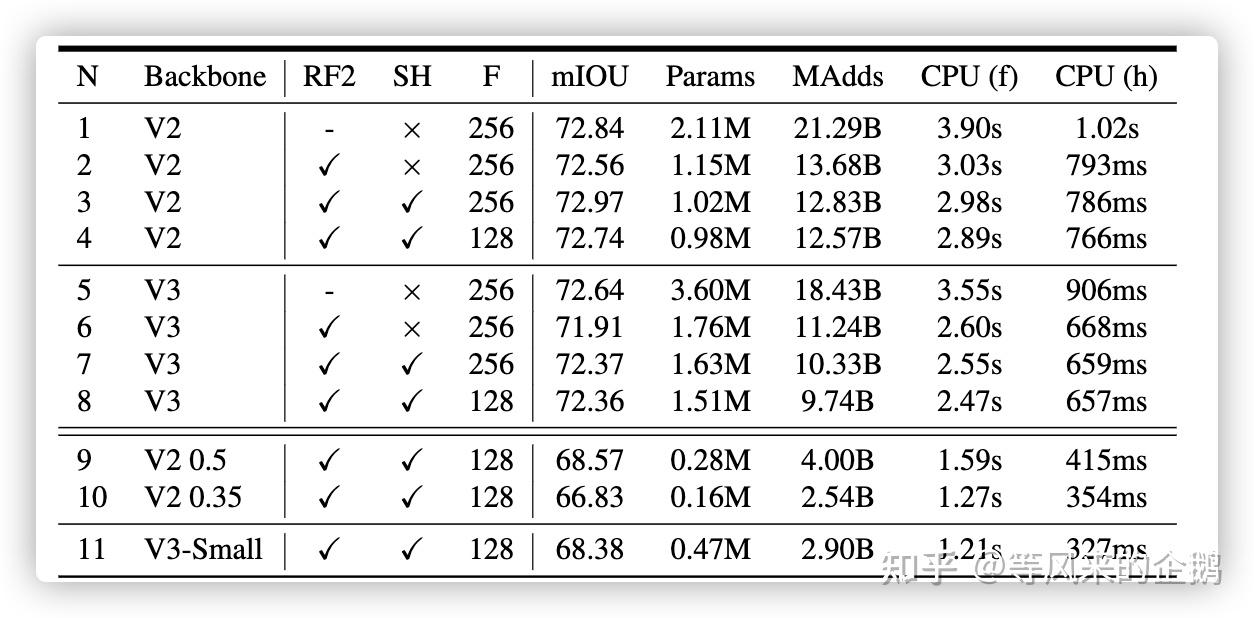 如何评价mobilenet v2 ? - 知乎