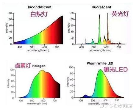 在阳台上“户外活动”，也能起到预防近视的作用，相关的依据是什么？ - 知乎