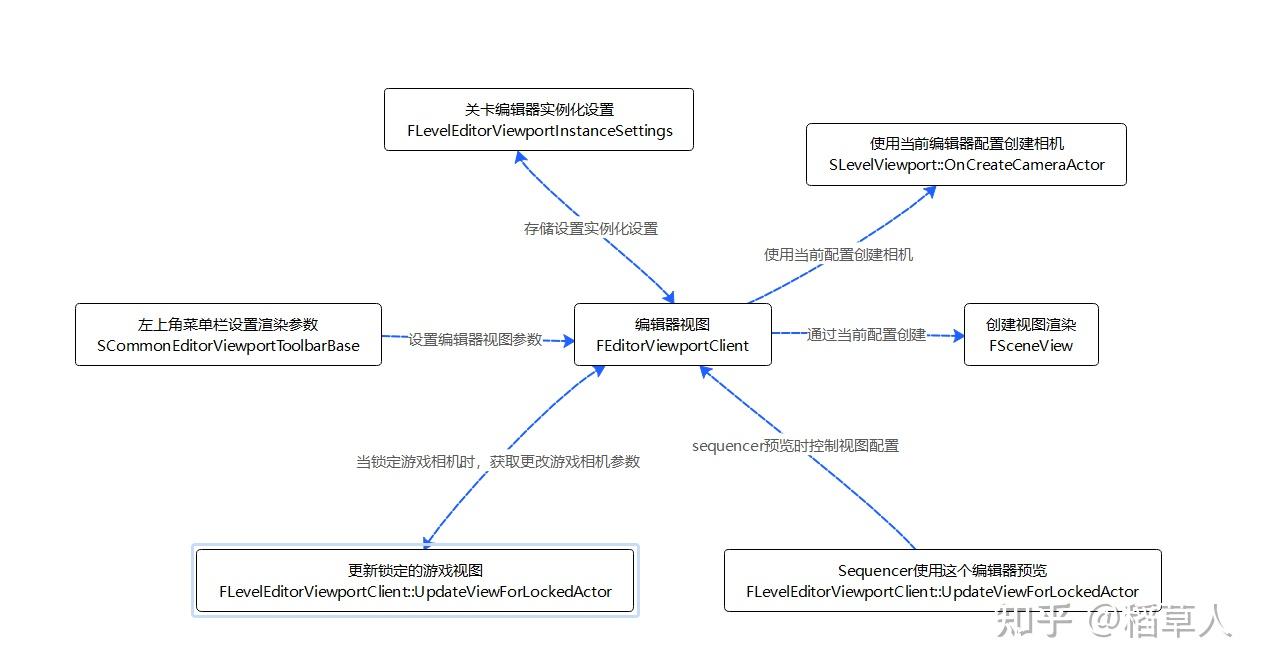 【UE5.4修改】拓展View Uniform Buffer - 知乎