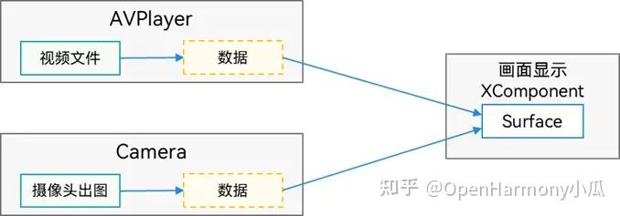 鸿蒙（HarmonyOS）实战开发——添加组件（自定义绘制 (XComponent)) - 知乎