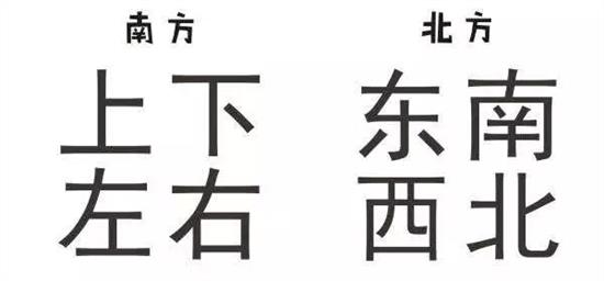 南北方差异图鉴：东西南北=前后左右？ - 知乎
