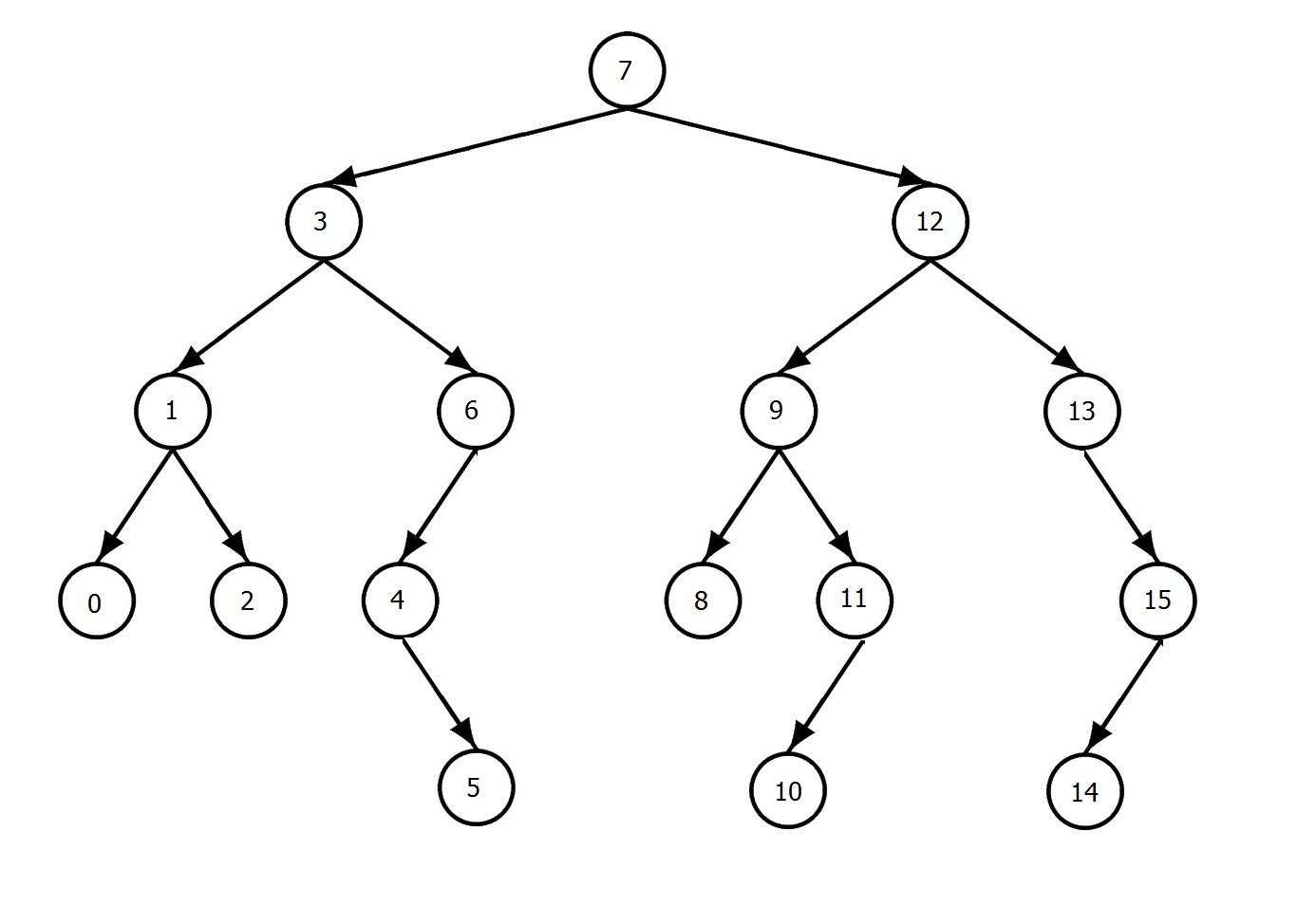 Binary Tree : Sequence - 知乎