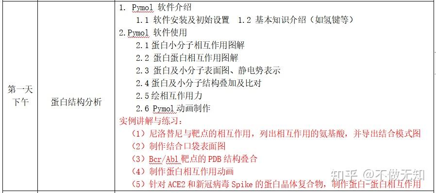 教你轻松入门"CADD、Rosetta 蛋白抗体设计、机器学习” - 知乎