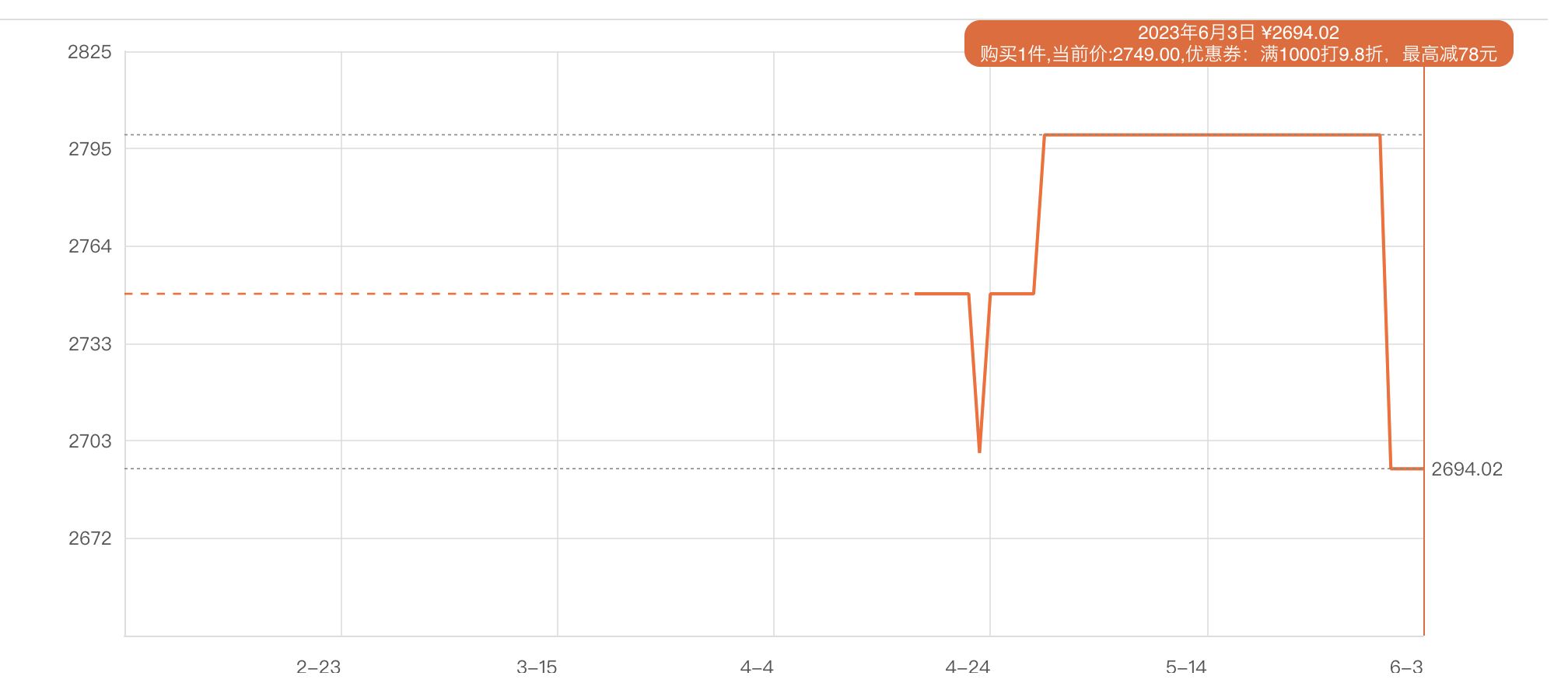 想在 23 年 618 期间入手 华为 Nova11，怎样购买最优惠？ - 知乎