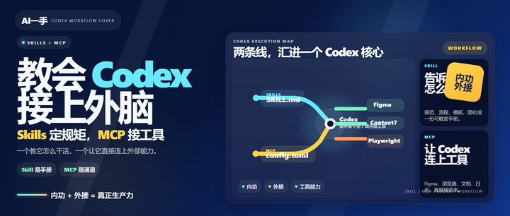 Codex App Windows 版高级教程（四）：Skills + MCP，教 Codex 学本事、连外脑 - 知乎