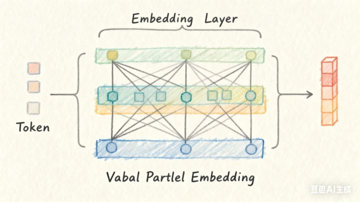 nano-vllm 学习之 layers - embed_head - 知乎