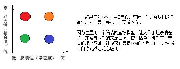 性格色彩（FPA）原理破解——轻松达致深刻领悟 - 知乎