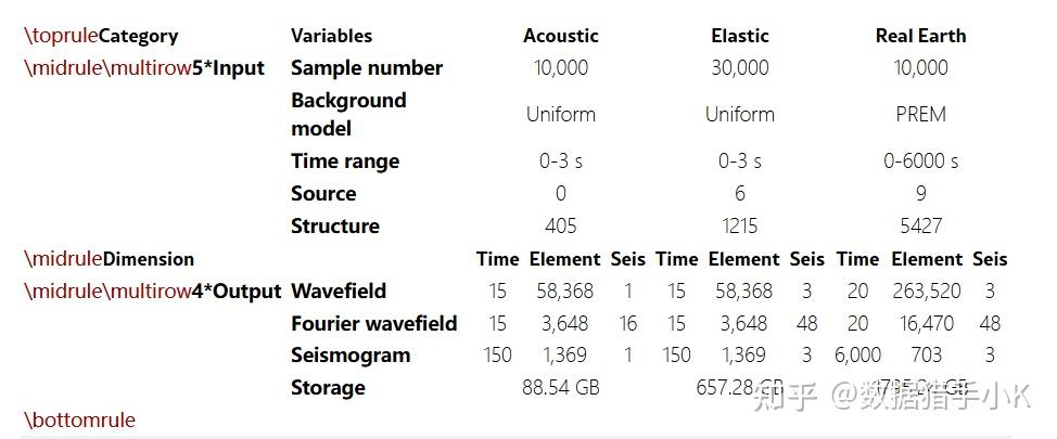 GlobalTomo：首个为地震波场建模和全波形反演量身定制的全球3D合成数据集。 - 知乎