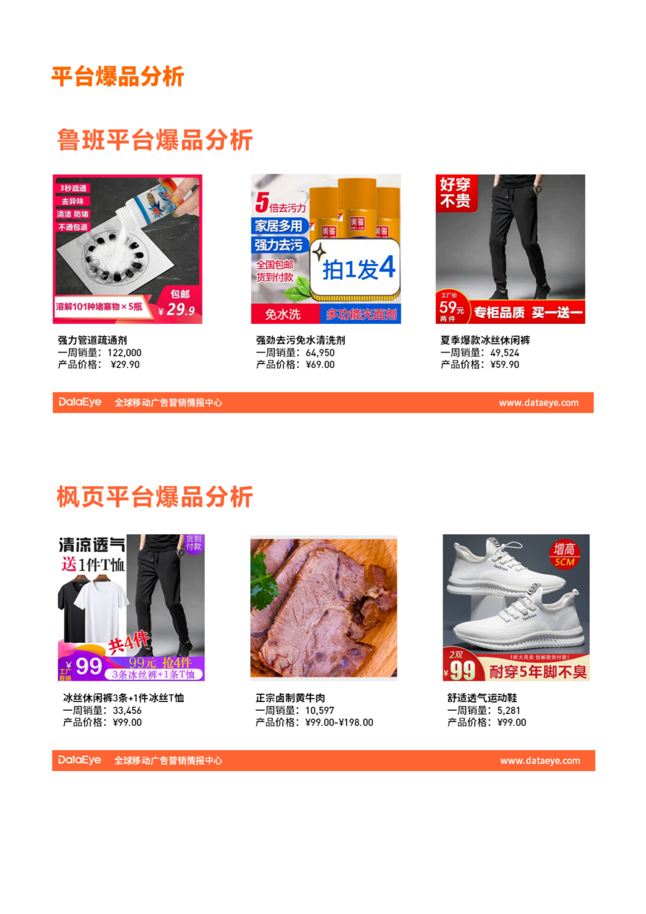 DataEye-EDX二类电商周报(7月第4周):强力管道疏通剂1周爆卖12W+ - 知乎