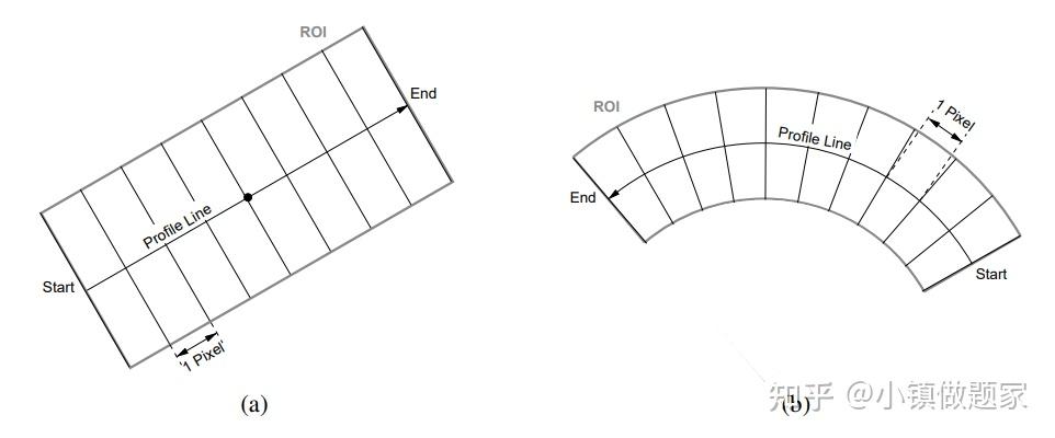 halcon之1D Measuring一维测量原理深入研究 - 知乎