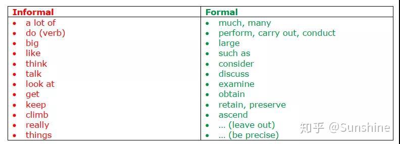 Formal words，让你的论文更优秀 - 知乎