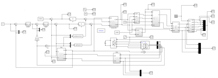 FOC矢量控制及仿真 - 知乎