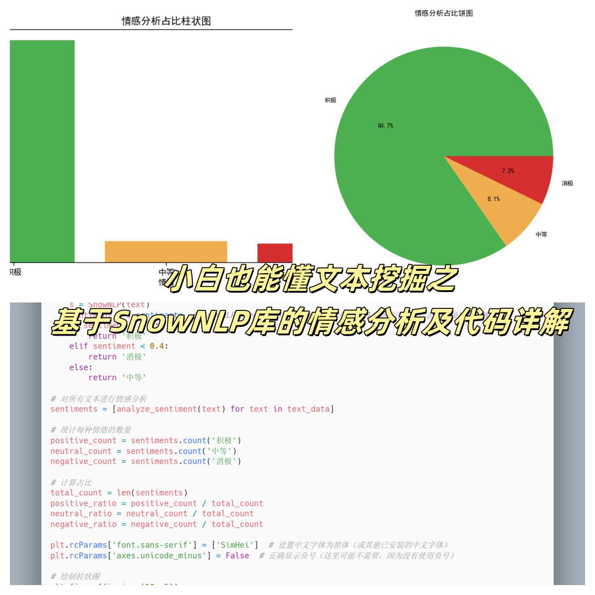 小白也能懂文本挖掘之基于SnowNLP库的情感分析及代码详解 - 知乎