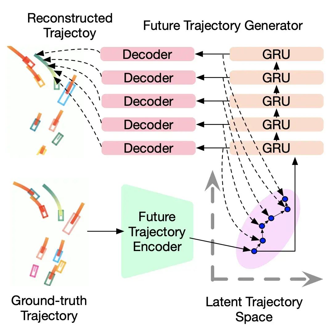 GenAD: 生成式端到端自动驾驶 - 知乎