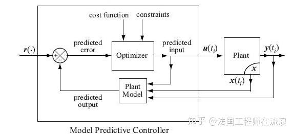 LQR，MPC控制以及在Apollo中的运用 - 知乎