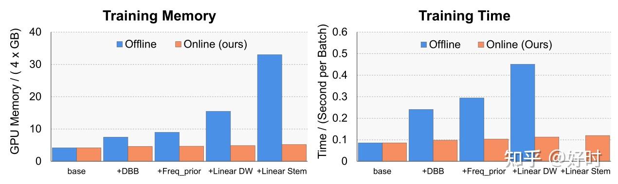 Online Convolutional Re-parameterization CVPR2022 - 知乎