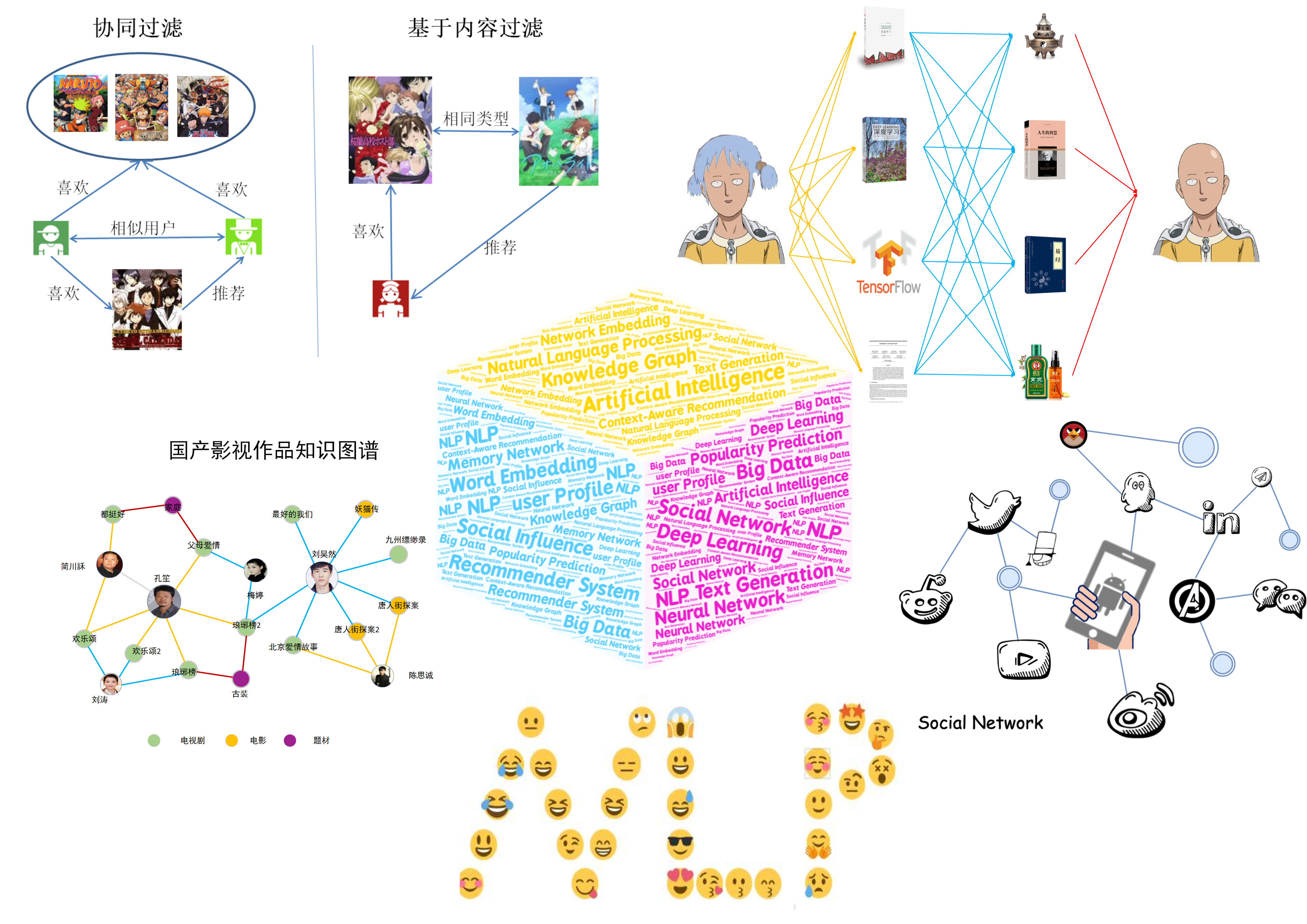 RUC AI Box 小组主页上线 - 知乎
